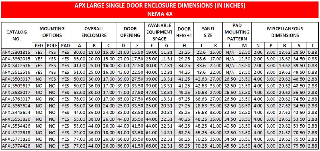Large Single 4X Sizes - APX Enclosures, Inc.