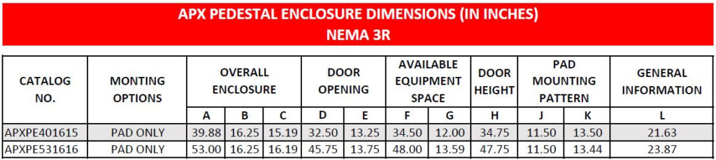 Pedestal 3R Sizes - APX Enclosures, Inc.